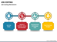 Job Costing PowerPoint and Google Slides Template - PPT Slides