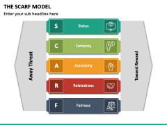 The Scarf Model PowerPoint Template - PPT Slides