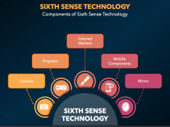 Sixth Sense Technology PowerPoint and Google Slides Template - PPT Slides