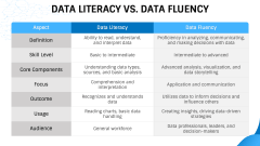 Data Fluency PowerPoint and Google Slides Template - PPT Slides