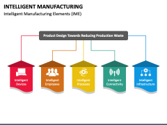 Intelligent Manufacturing PowerPoint and Google Slides Template - PPT ...