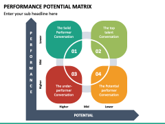 Performance Potential Matrix PowerPoint Template - PPT Slides