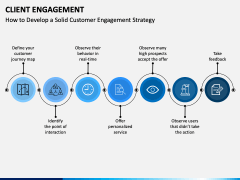 Client Engagement PowerPoint and Google Slides Template - PPT Slides