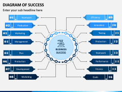 Diagram of Success PowerPoint and Google Slides Template - PPT Slides