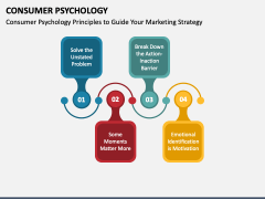Consumer Psychology PowerPoint and Google Slides Template - PPT Slides