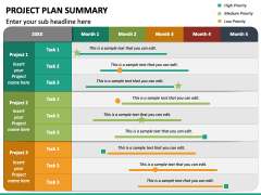 Project Plan Summary PowerPoint and Google Slides Template - PPT Slides