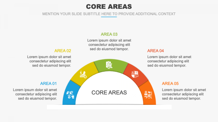 Core Areas PowerPoint and Google Slides Template - PPT Slides