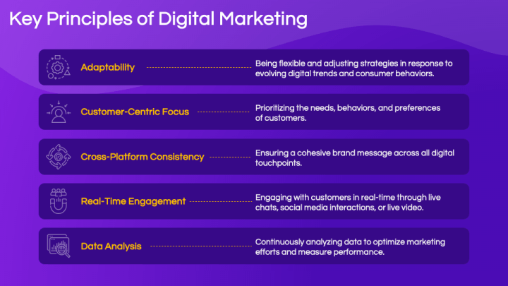 Digitalization in Marketing PowerPoint and Google Slides Template - PPT ...