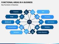 Functional Areas in a Business PowerPoint and Google Slides Template ...