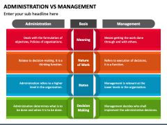 Administration Vs Management PowerPoint and Google Slides Template ...