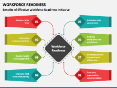 Workforce Readiness PowerPoint and Google Slides Template - PPT Slides
