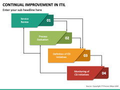 Continual Improvement in ITIL PowerPoint and Google Slides Template - PPT Slides