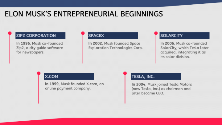 Free - Elon Musk PowerPoint and Google Slides Template - PPT Slides