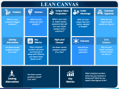 Lean Canvas PowerPoint and Google Slides Template - PPT Slides