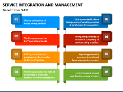 Service Integration and Management PowerPoint and Google Slides Template