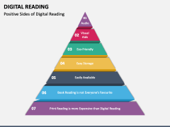 Digital Reading PowerPoint and Google Slides Template - PPT Slides