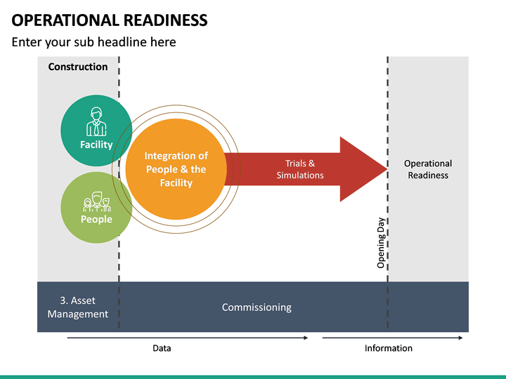 Operational Readiness PowerPoint Template | SketchBubble