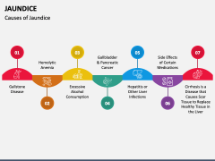 Free Jaundice PowerPoint and Google Slides Template - PPT Slides