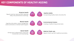 Healthy Ageing PowerPoint and Google Slides Template - PPT Slides