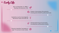 Free - Taylor Swift PowerPoint and Google Slides Template - PPT Slides