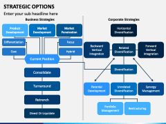 Strategic Options PowerPoint and Google Slides Template - PPT Slides