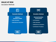 Value at Risk PowerPoint and Google Slides Template - PPT Slides
