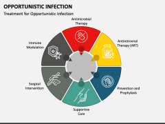 Opportunistic Infection PowerPoint and Google Slides Template - PPT Slides