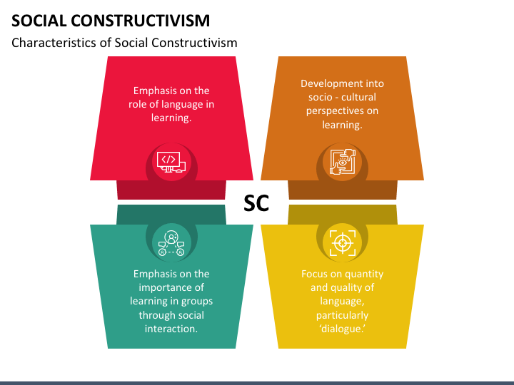 Social Constructivism PowerPoint and Google Slides Template - PPT Slides