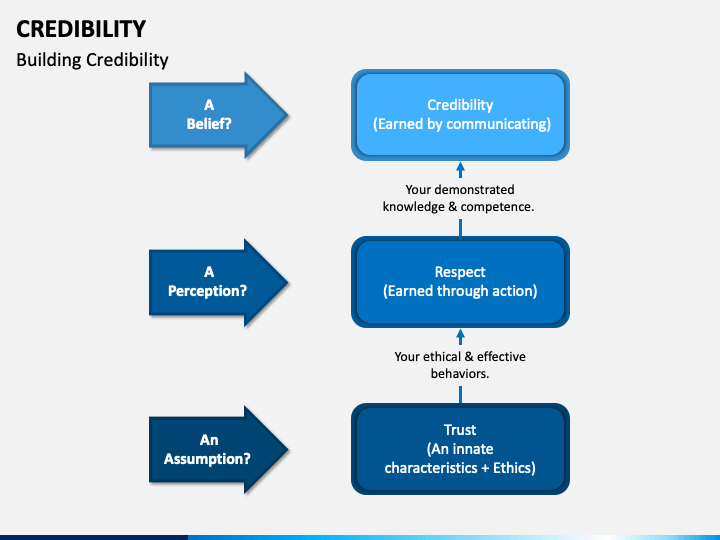 Credibility PowerPoint and Google Slides Template - PPT Slides