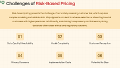 Risk Based Pricing PowerPoint and Google Slides Template - PPT Slides
