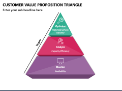 Customer Value Proposition Triangle PowerPoint and Google Slides Template - PPT Slides