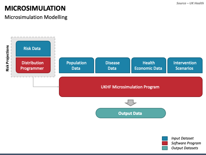Microsimulation PowerPoint and Google Slides Template - PPT Slides