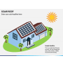 Solar Panel Icons for PowerPoint and Google Slides