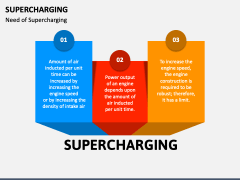 Supercharging PowerPoint and Google Slides Template - PPT Slides