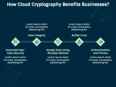 Cloud Cryptography PowerPoint Template and Google Slides Theme - PPT Slides