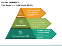 Equity Valuation PowerPoint and Google Slides Template - PPT Slides