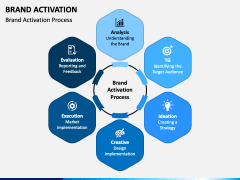 Brand Activation PowerPoint and Google Slides Template - PPT Slides