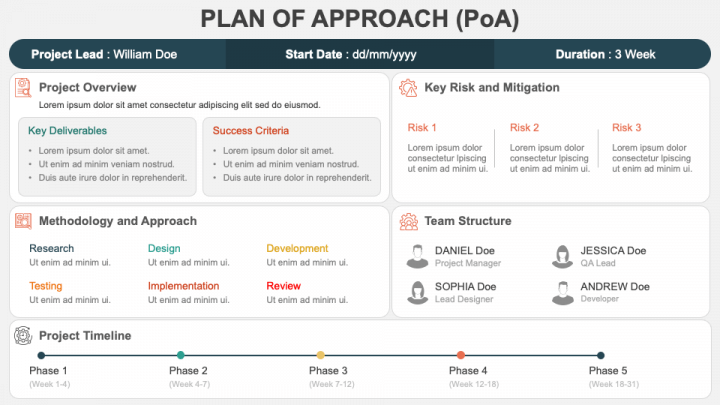 Plan of Approach (POA) PowerPoint and Google Slides Template - PPT Slides