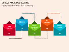 Direct Mail Marketing PowerPoint and Google Slides Template - PPT Slides