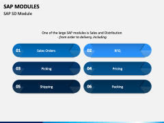 SAP Modules PowerPoint and Google Slides Template - PPT Slides