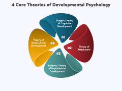 Developmental Psychology PowerPoint and Google Slides Template - PPT Slides