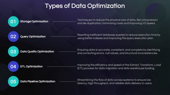 Data Optimization PowerPoint and Google Slides Template - PPT Slides