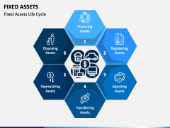Fixed Assets PowerPoint and Google Slides Template - PPT Slides