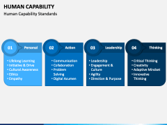 Human Capability PowerPoint and Google Slides Template - PPT Slides