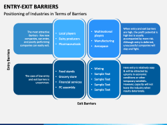 Entry Exit Barriers PowerPoint and Google Slides Template - PPT Slides