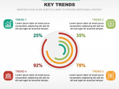 Key Trends PowerPoint and Google Slides Template - PPT Slides