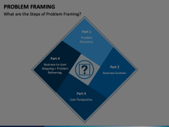Problem Framing PowerPoint and Google Slides Template - PPT Slides