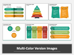 Behaviorism Theory PowerPoint and Google Slides Template - PPT Slides