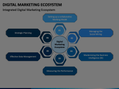 Digital Marketing Ecosystem PowerPoint and Google Slides Template - PPT ...