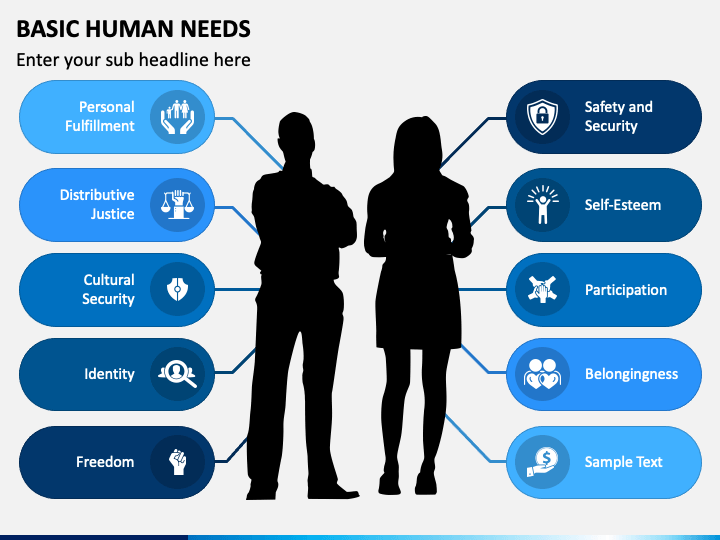 Basic Human Needs PowerPoint and Google Slides Template - PPT Slides